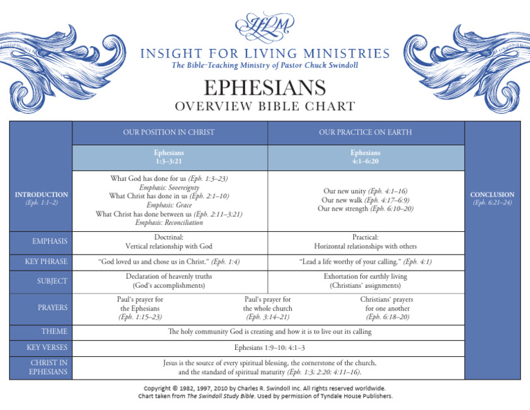 Ephesians Bible Chart | Download Free PDF | Epistle To The Ephesians ...