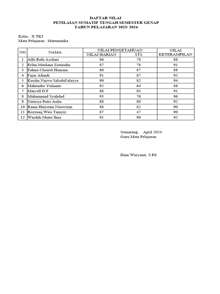 Daftar Nilai STS Genap Matematika Dan Informatika | PDF