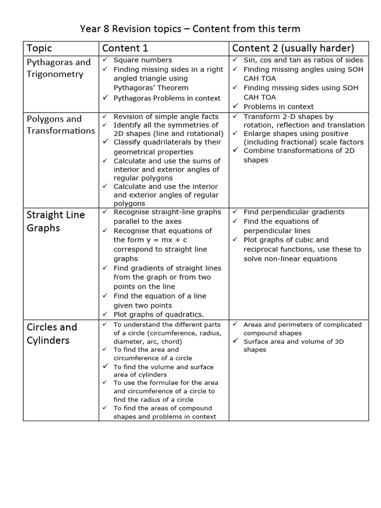 Year 8 EOY Revision Topics - Includes All Previous Lists | PDF | Area ...