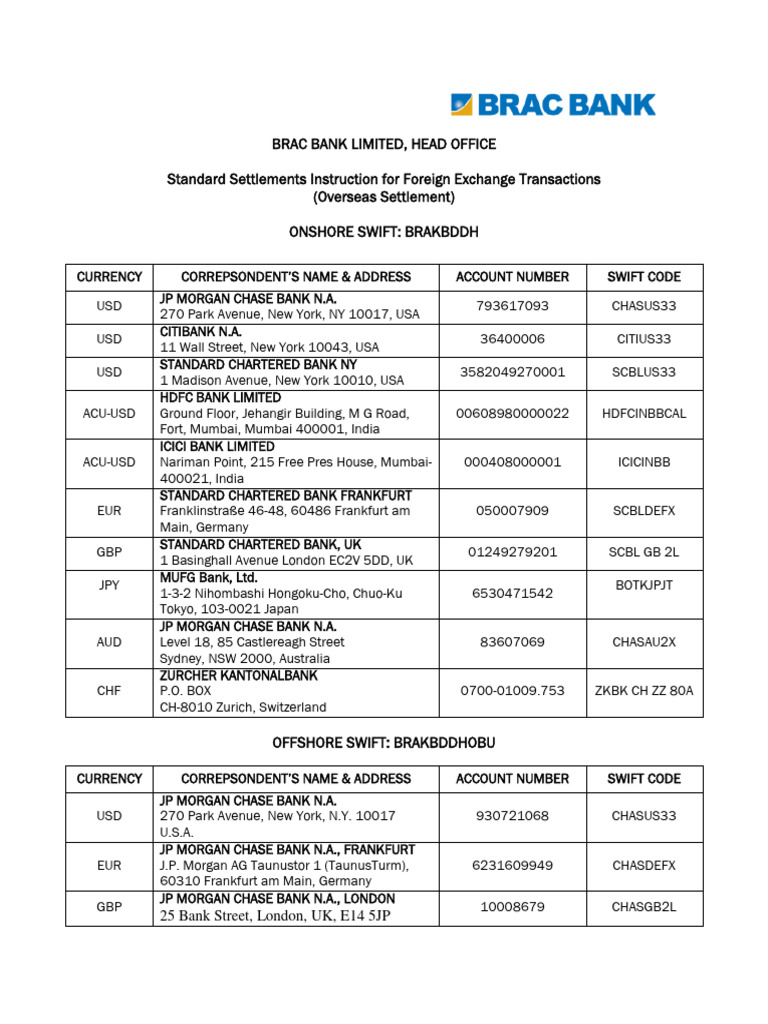 SSI_List | Download Free PDF | Banking | Foreign Exchange Market