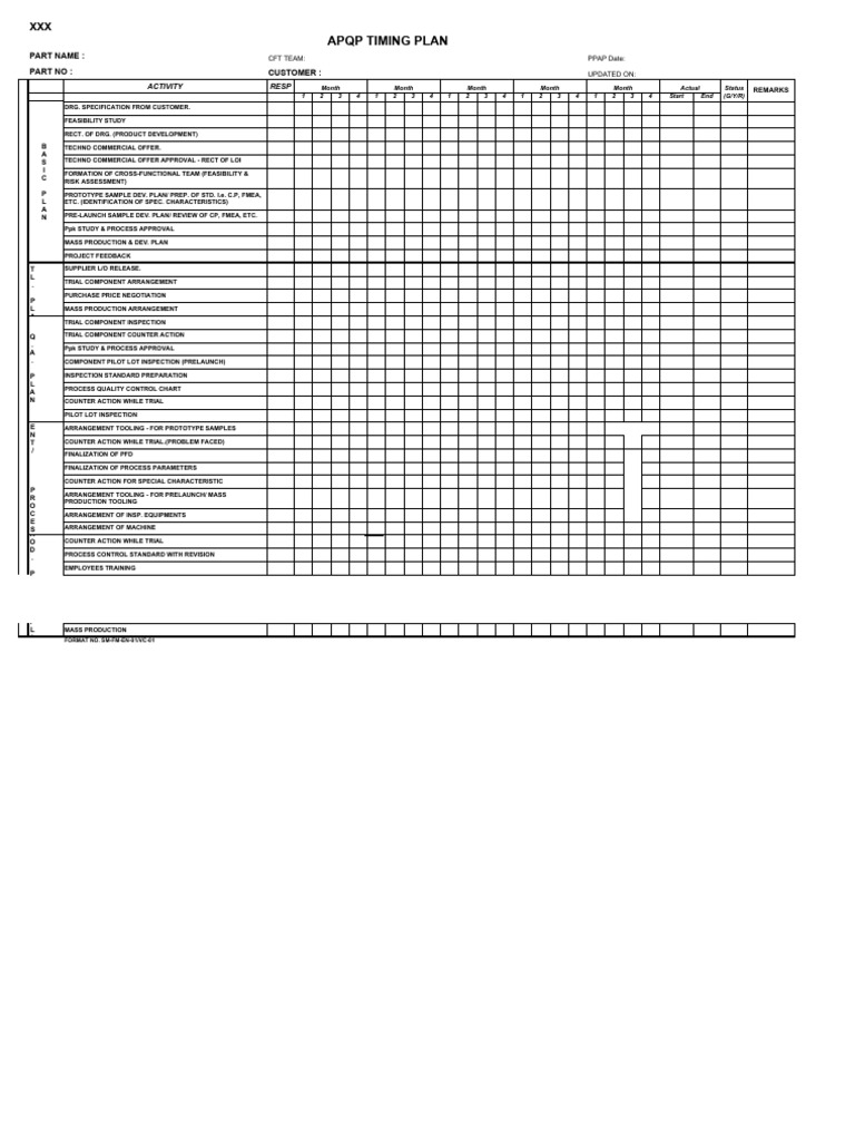 APQP Development Plan-Format | PDF