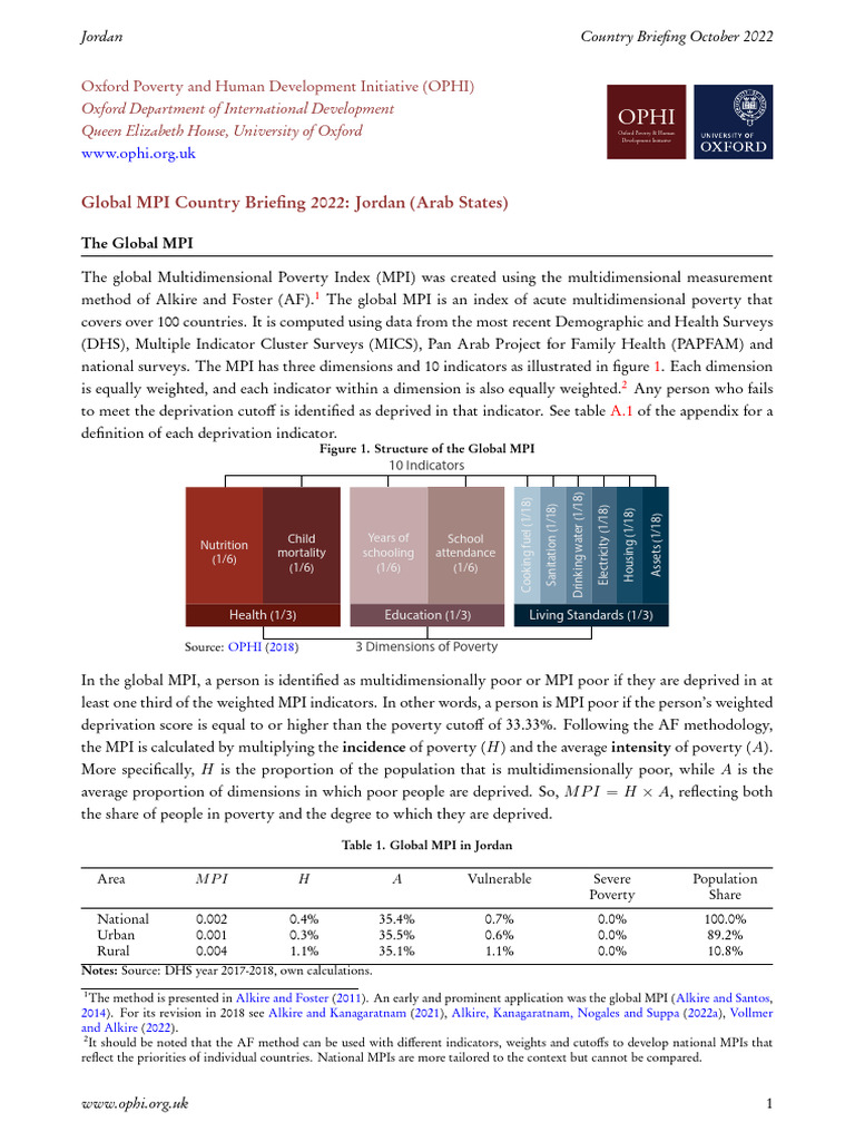 MPI Jordan 2022 | PDF | Standard Of Living | Poverty
