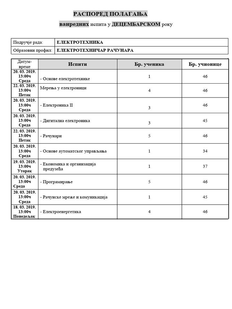 Elektrotehnicar Racunara | PDF