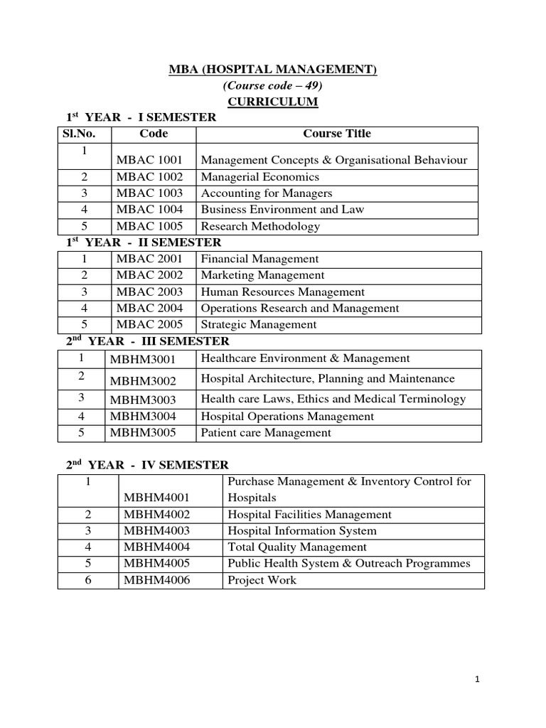 MBA Hospital Management Syllabus Overview | PDF | Internal Rate Of ...