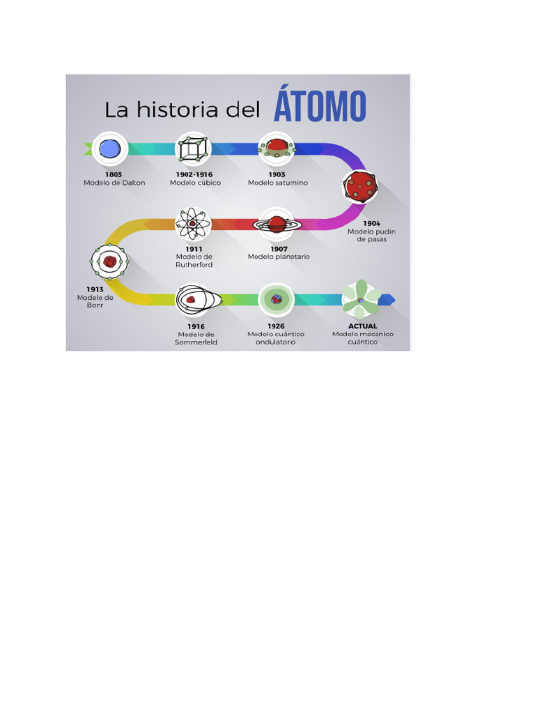 La Historia Del Átomo | PDF