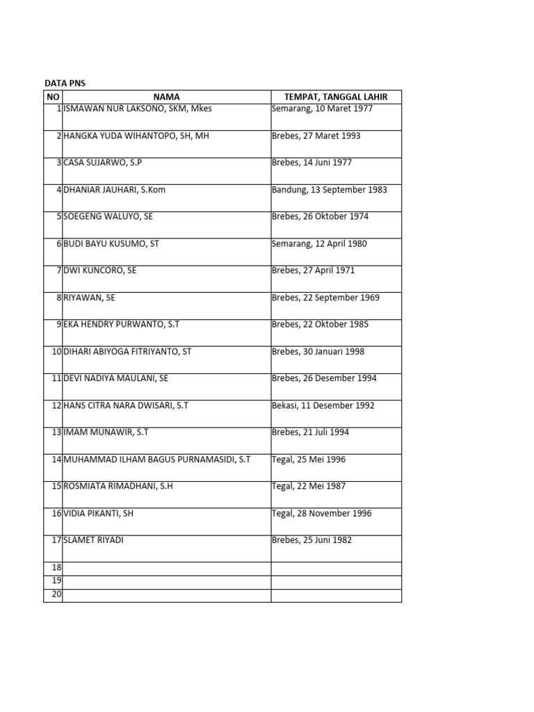 Data Kepegawaian BLP 2024 | PDF