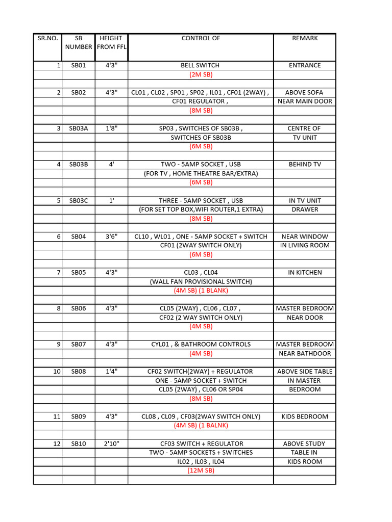 Electrical Schedule | PDF | Bedroom | Room