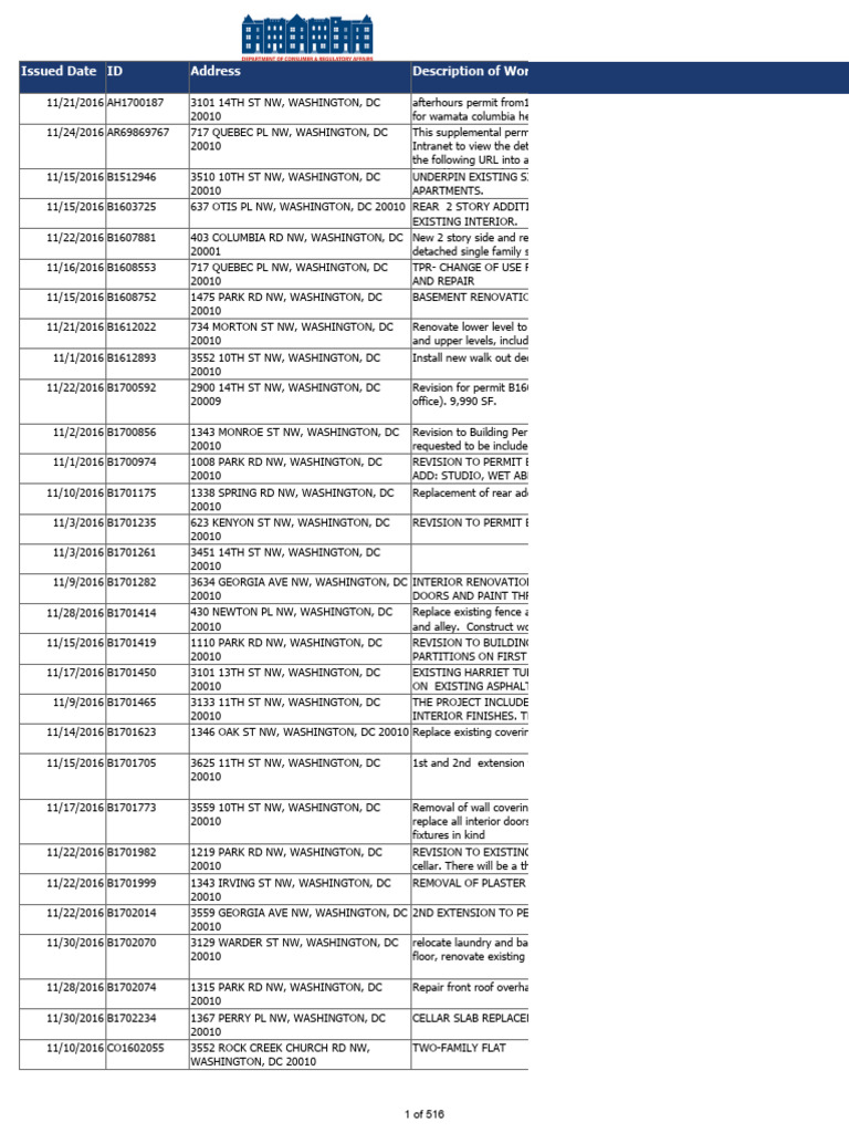 Building Permit Issued November 2016 | PDF | Basement | Civil Engineering