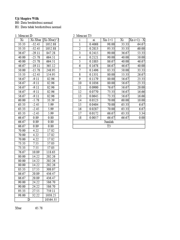 A.N Serli Normalitas | PDF