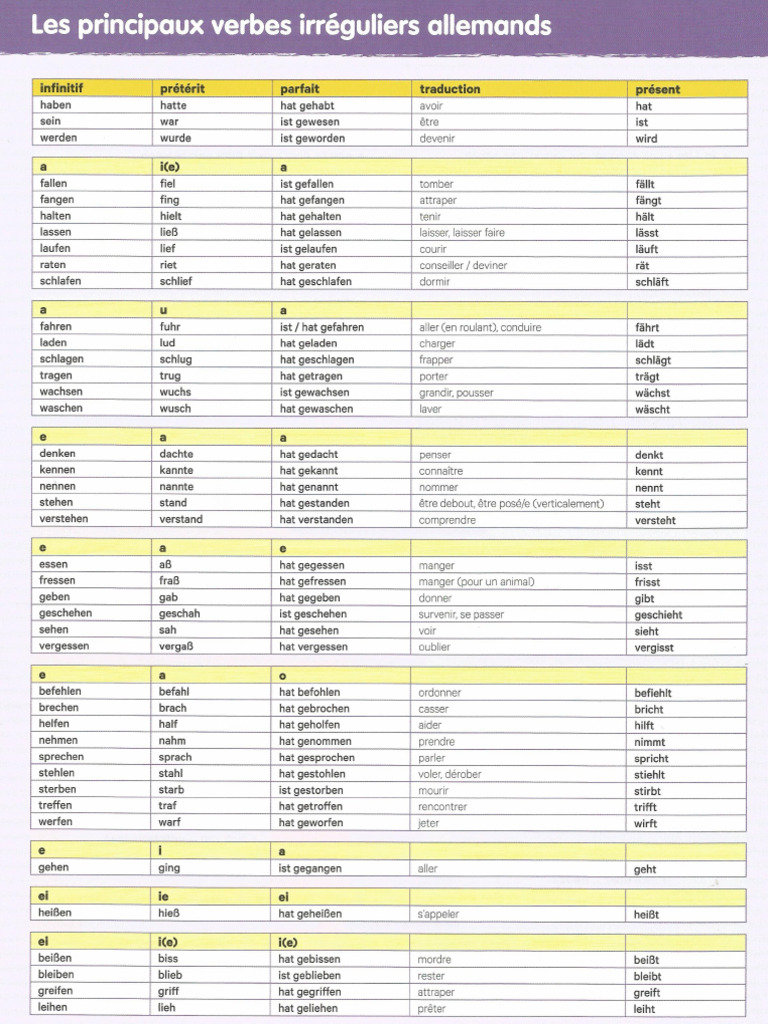 Les Principaux Verbes Irréguliers Allemands 1 | PDF
