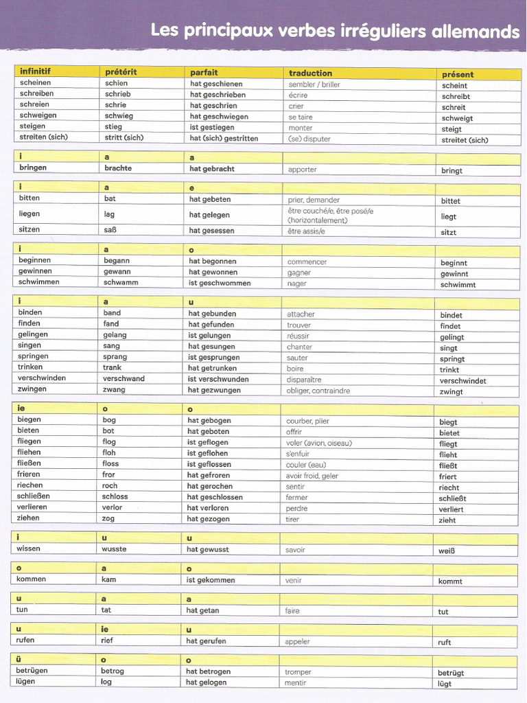 Les Principaux Verbes Irréguliers Allemands 2 | PDF