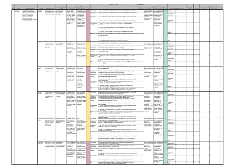 Risk Assessment - Chemical Anchoring | PDF | Personal Protective ...