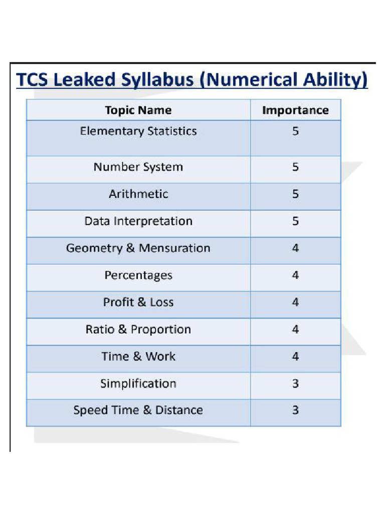 TCS Syllabus | PDF