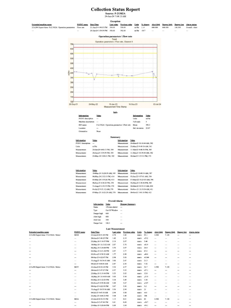 P-21302A CMT Report 21.06.2024 | PDF