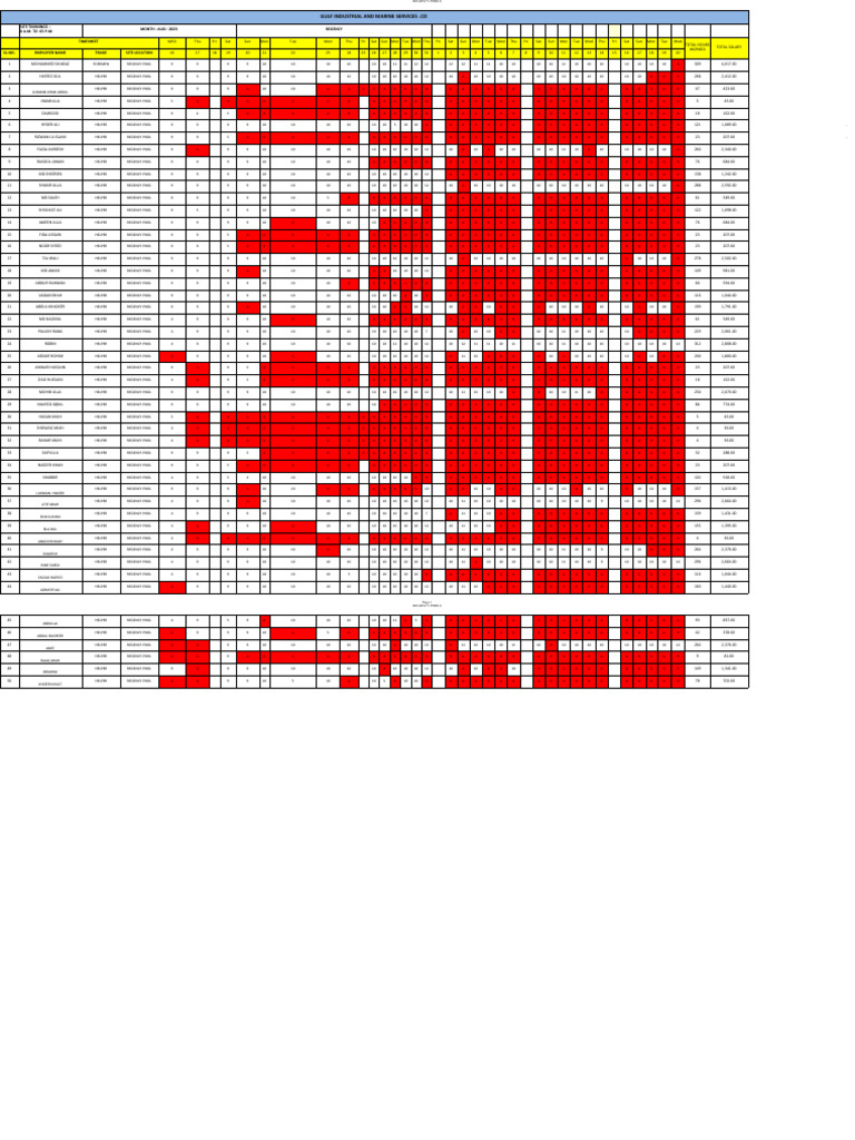 August-regency Pool Timesheet | PDF