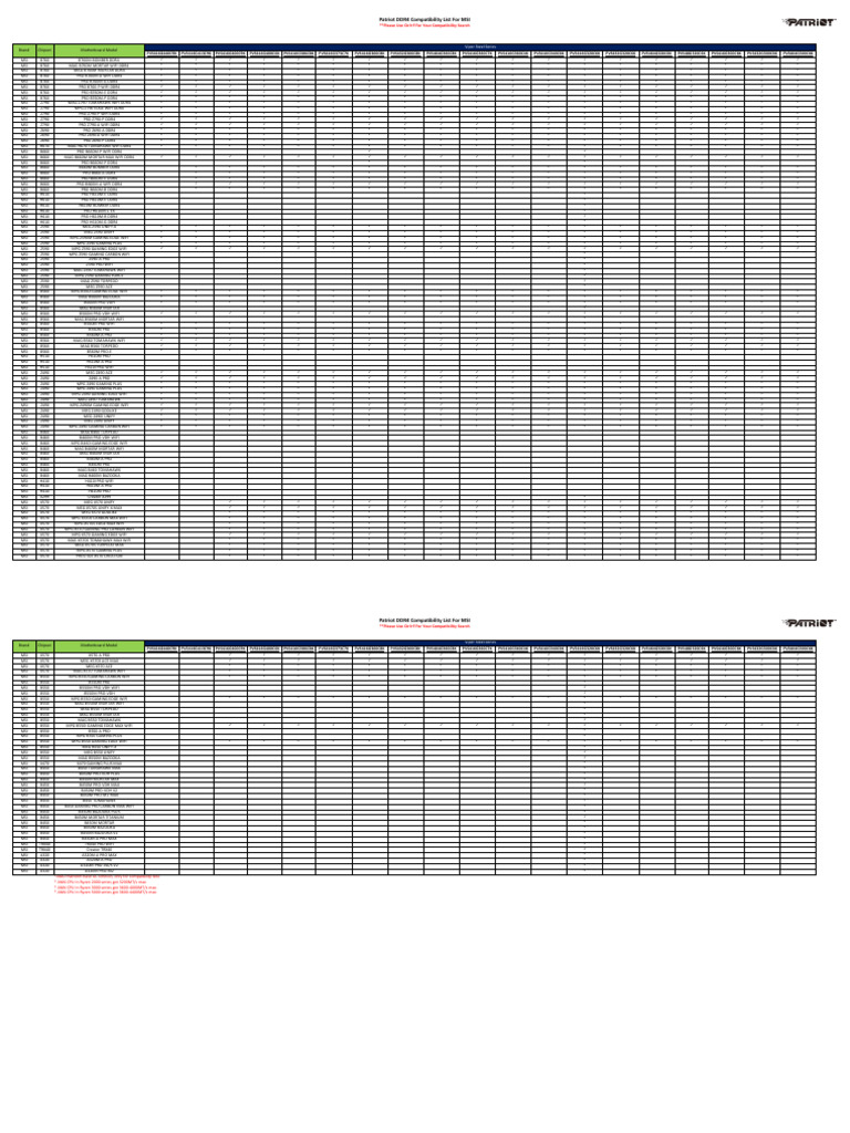 MSI DDR4 Compatibility Guide | PDF | X86 Architecture | Computer Hardware