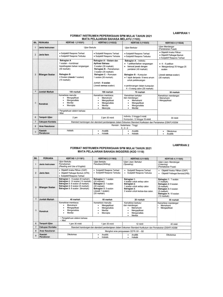 Format SPM Sub-Sc | PDF