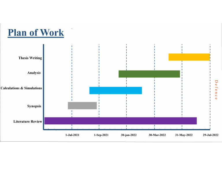 Plan of Work | PDF