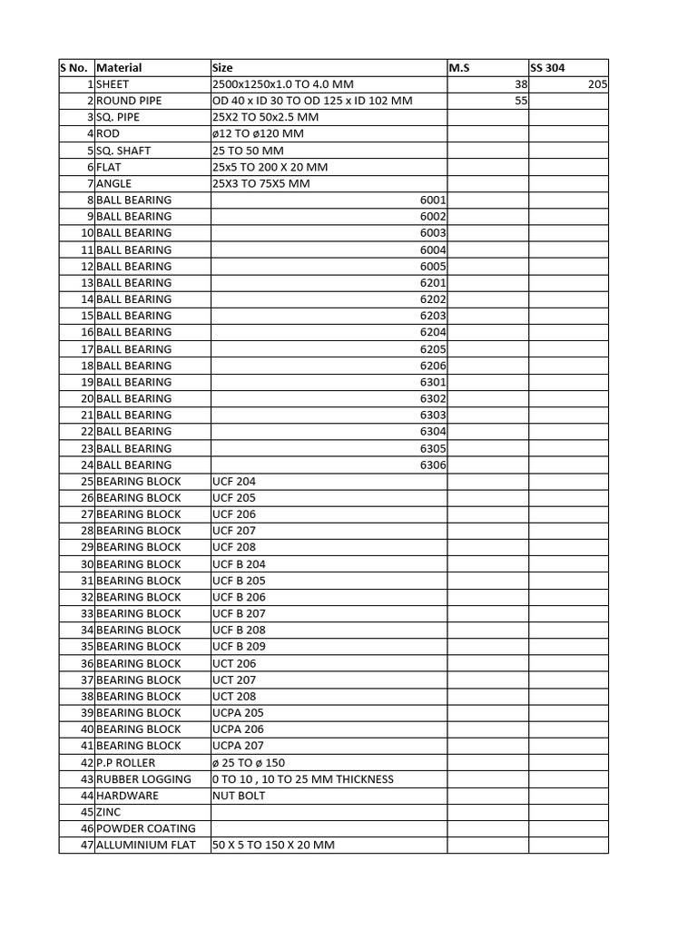 Meterial List | PDF | Mechanical Engineering