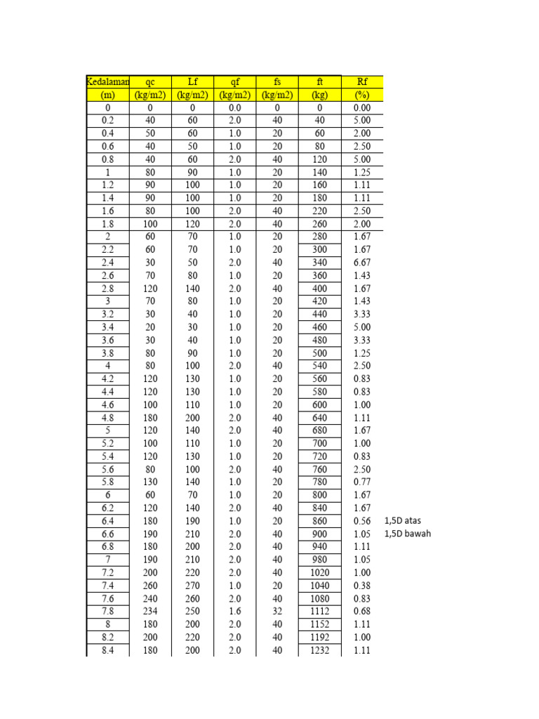 Ucp Fondasi 154 | PDF