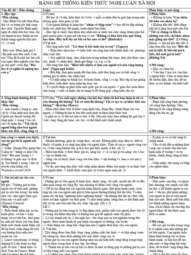 Bảng hệ thống kiến thức NLXH | PDF