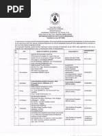 GC 12-2018 The Dubai Drug Code (DDC) List and eClaimLink System | PDF ...