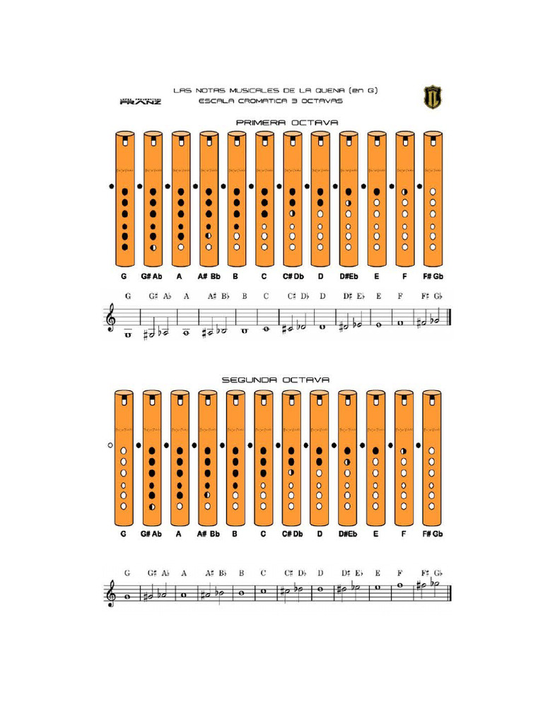 notas de la flauta | PDF