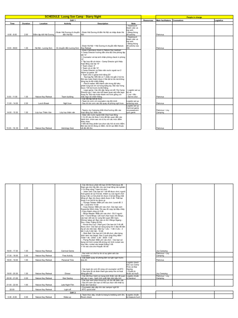 Lương Sơn Masterplan - XLSX - Detailed Plan | PDF