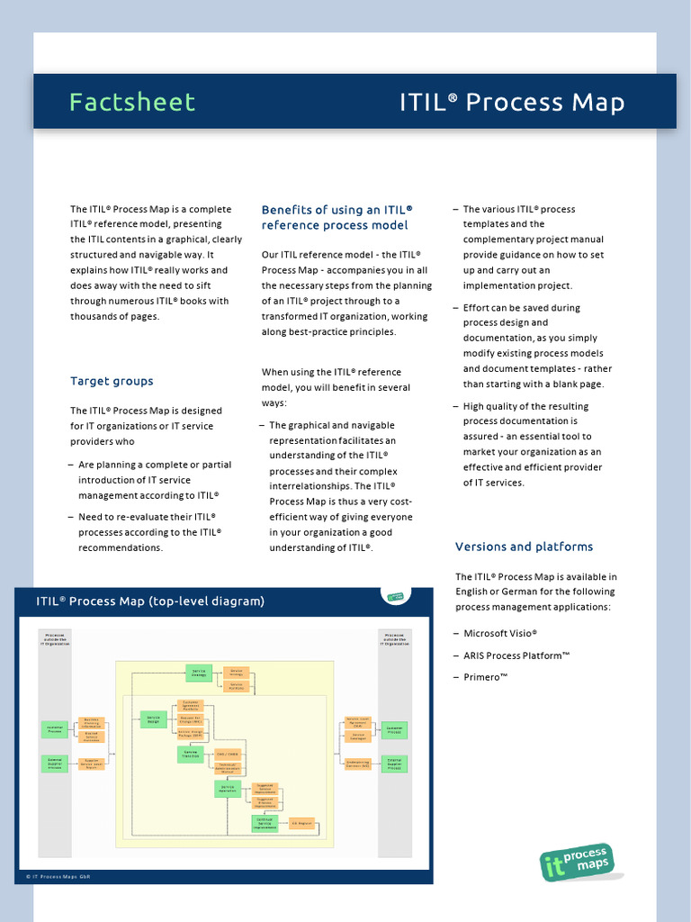 factsheet_itil_process_map | PDF | Business | Information Technology