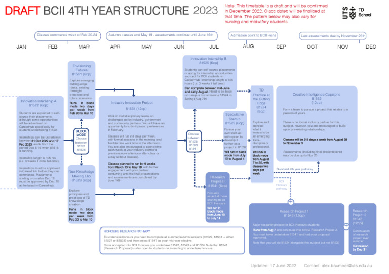 BCII 4th Year Structure 2023 Overview | PDF