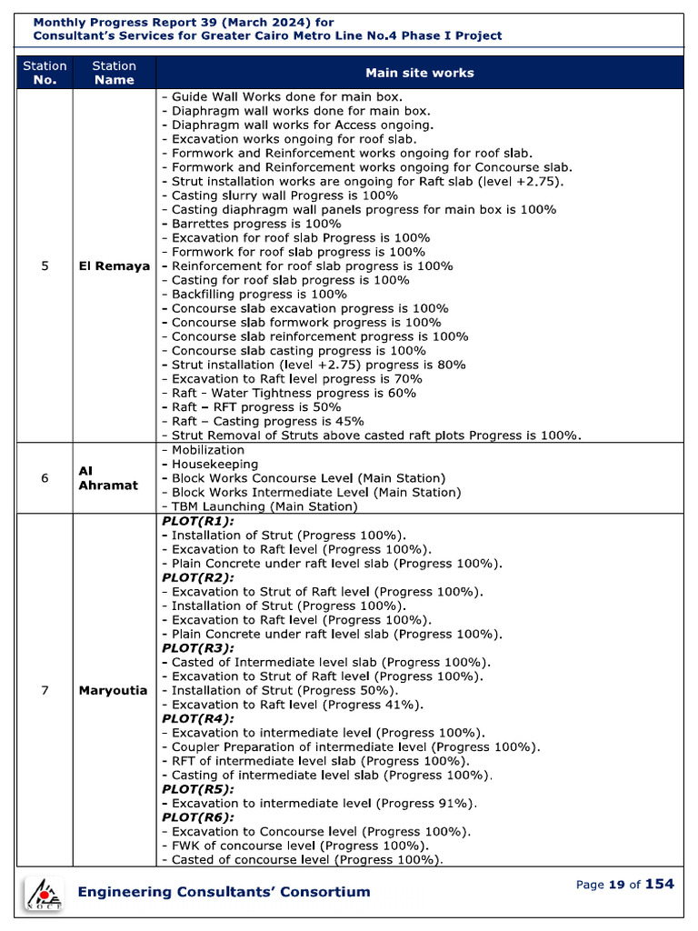 Naveet | PDF