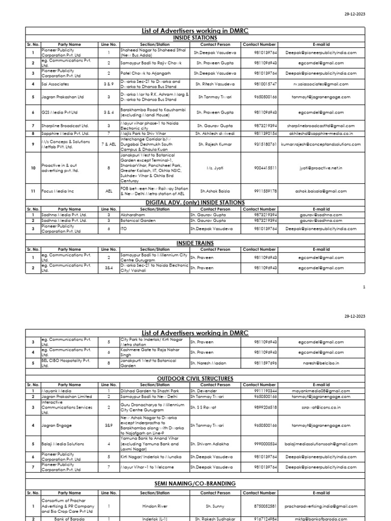 DMRC Approved Vendor List 2024 | PDF | Delhi | Rapid Transit