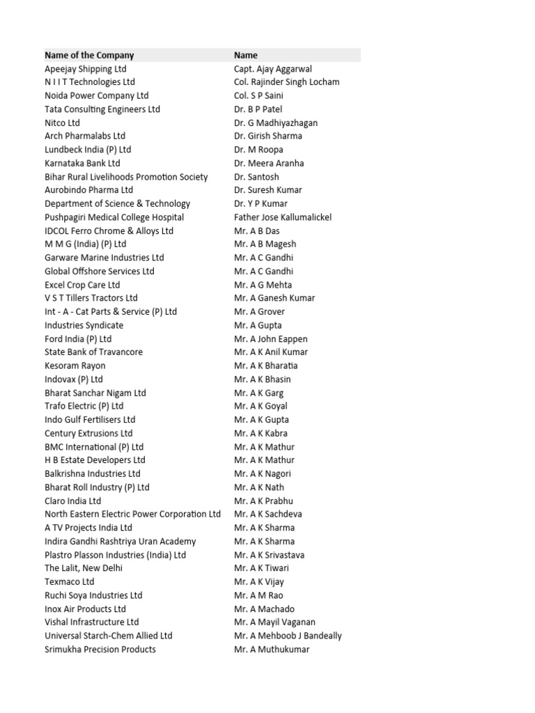 Purchase Procurement Database 2024 Sample | Download Free PDF | Procurement