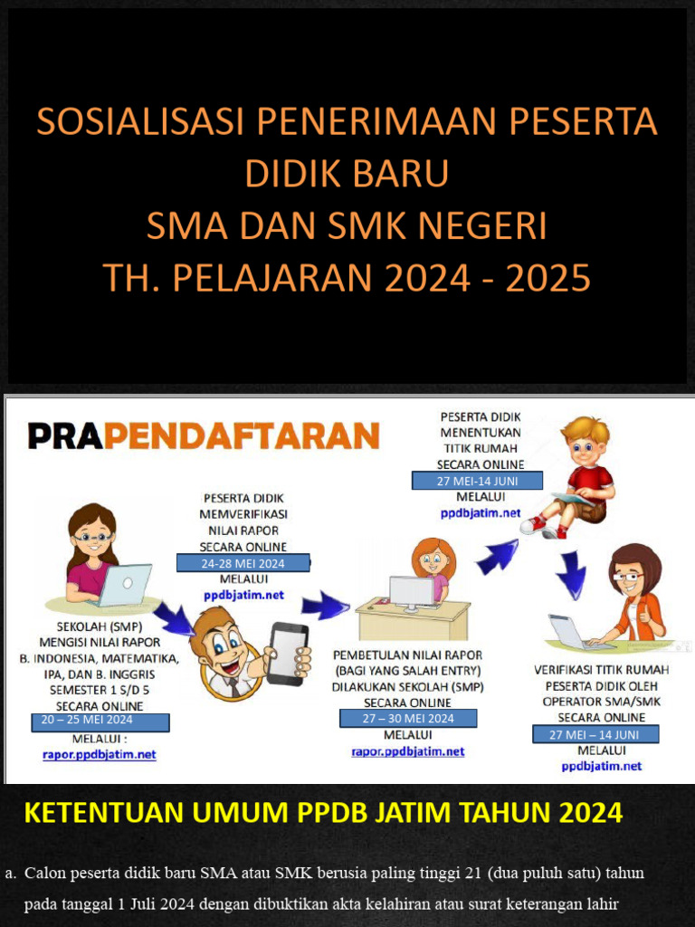 PPDB Sma SMK SLB Negeri Tahun 2024 | PDF