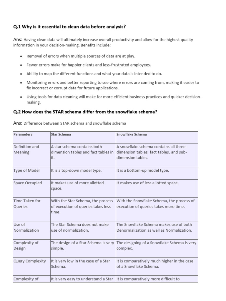 Assignment of DMDW kg11 | PDF | Data Warehouse | Cluster Analysis