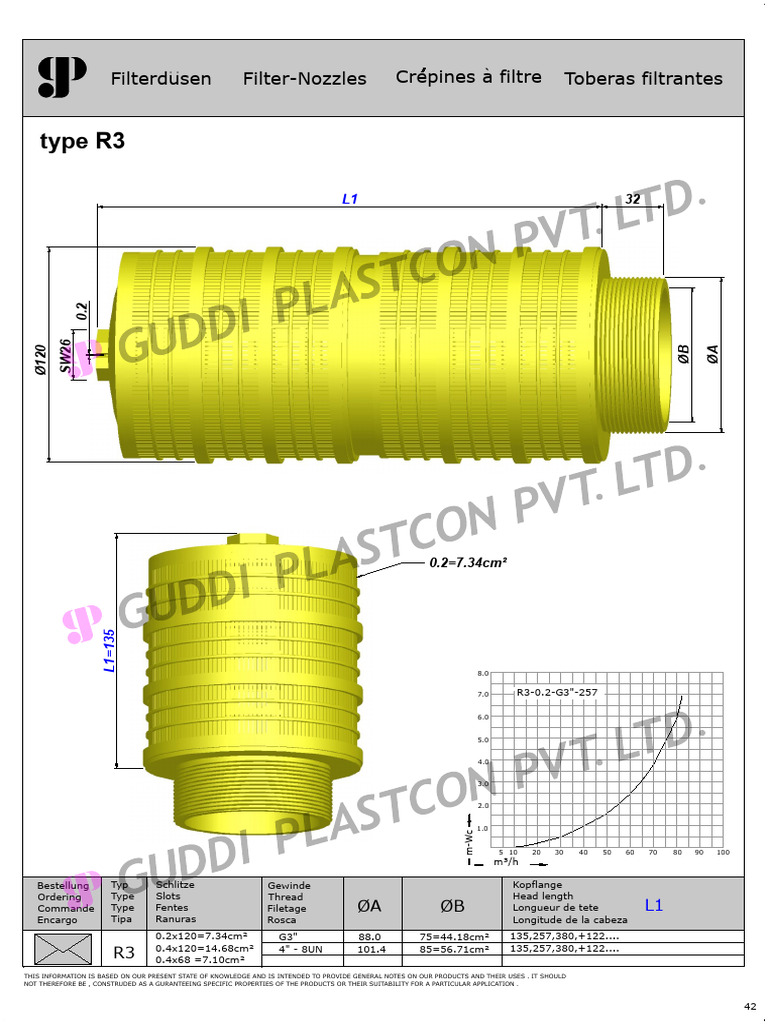 42 Type R3 CATALOGUE Model | PDF