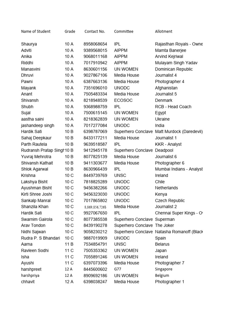 Lsmun 2024, Contact Details | PDF | Team Sports | Professional Sports ...