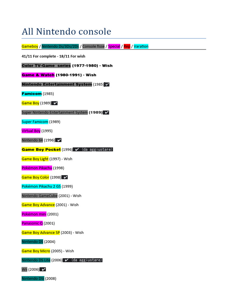 Overview of All Nintendo Consoles | PDF