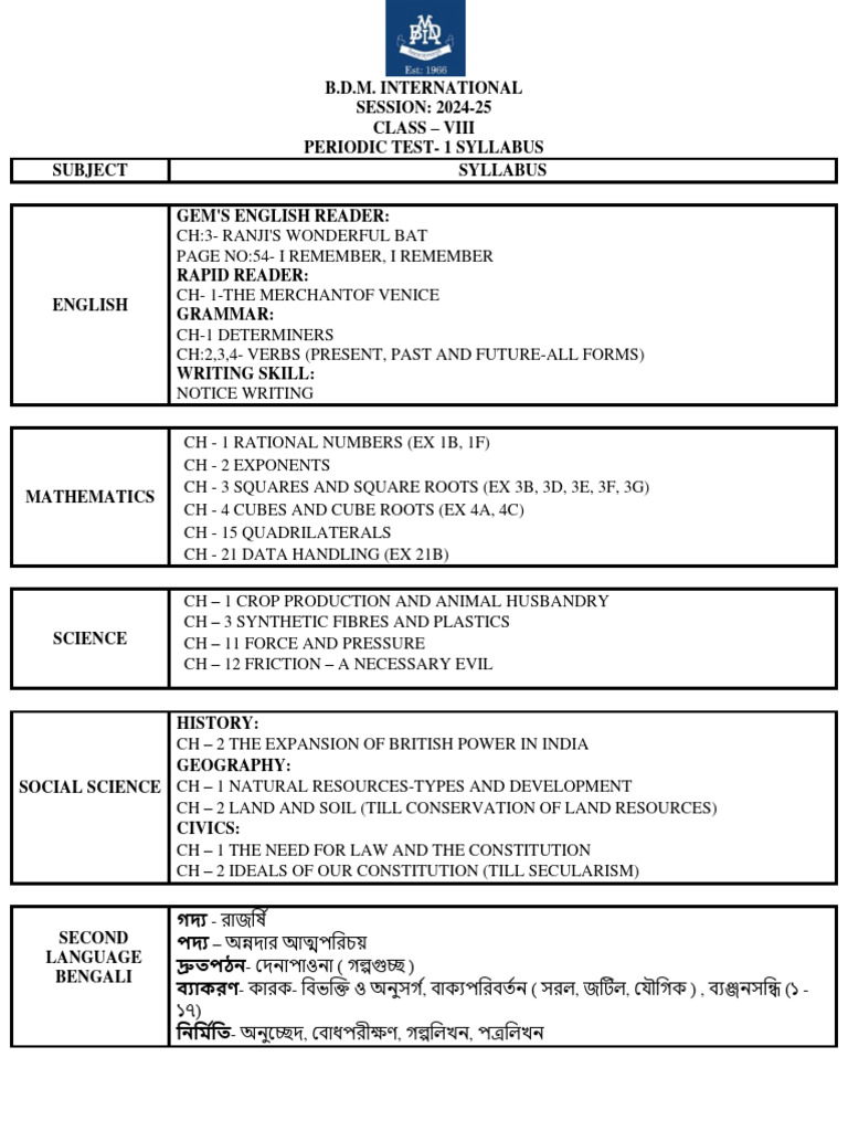 Class-Viii-Pt1-Syllabus-2024-2025 Bdmi | PDF