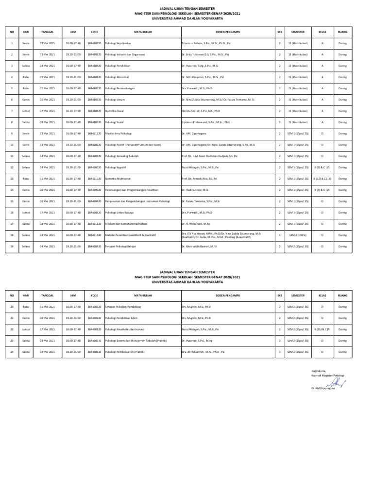 Jadwal Ujian Tengah Semester S2 MAPSI Semester Genap 2020 2021 1 | PDF