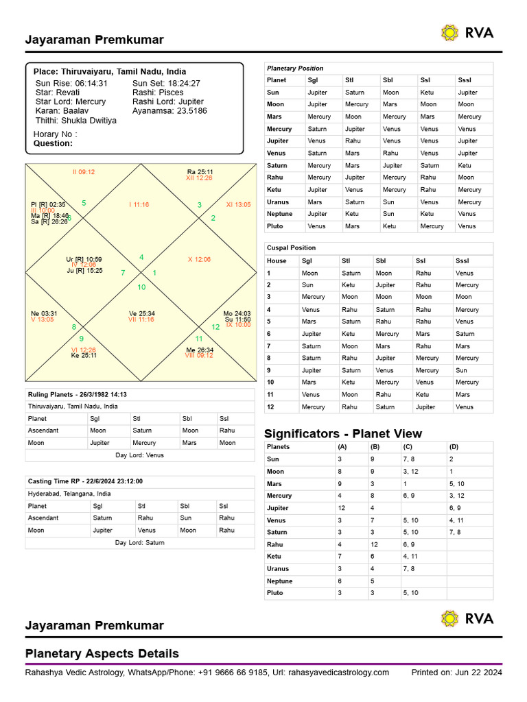 Jayaraman Premkumar - KP Astrology Software | PDF | Planets In Astrology | Divination