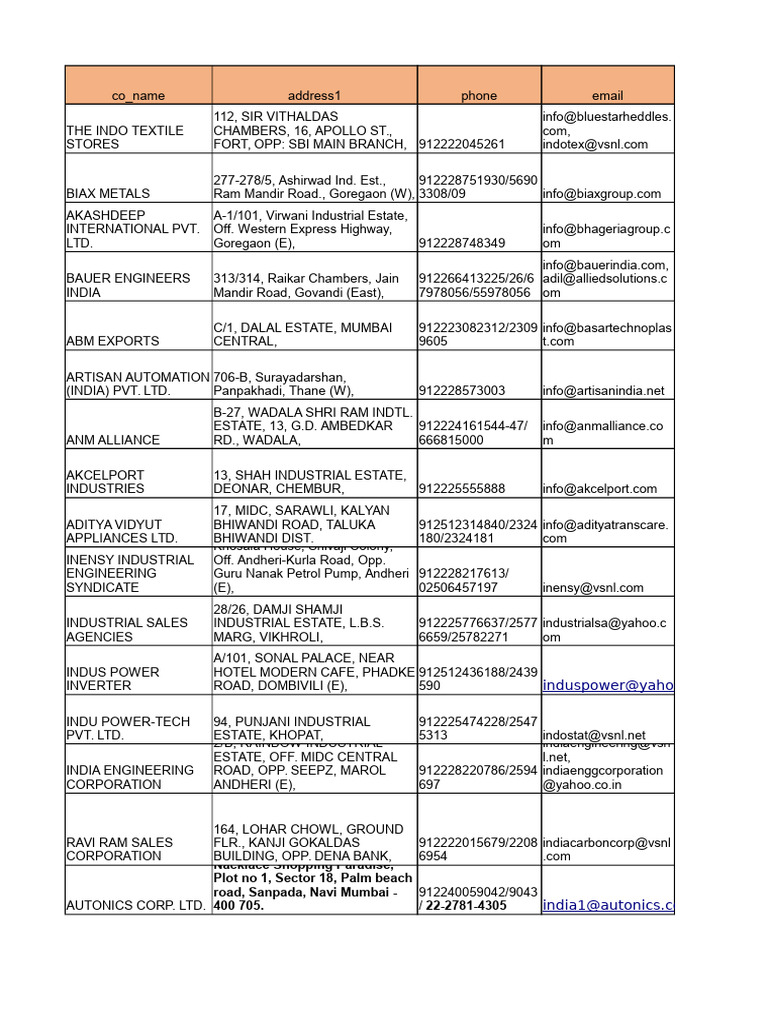 E Mail Database Telecalling | PDF