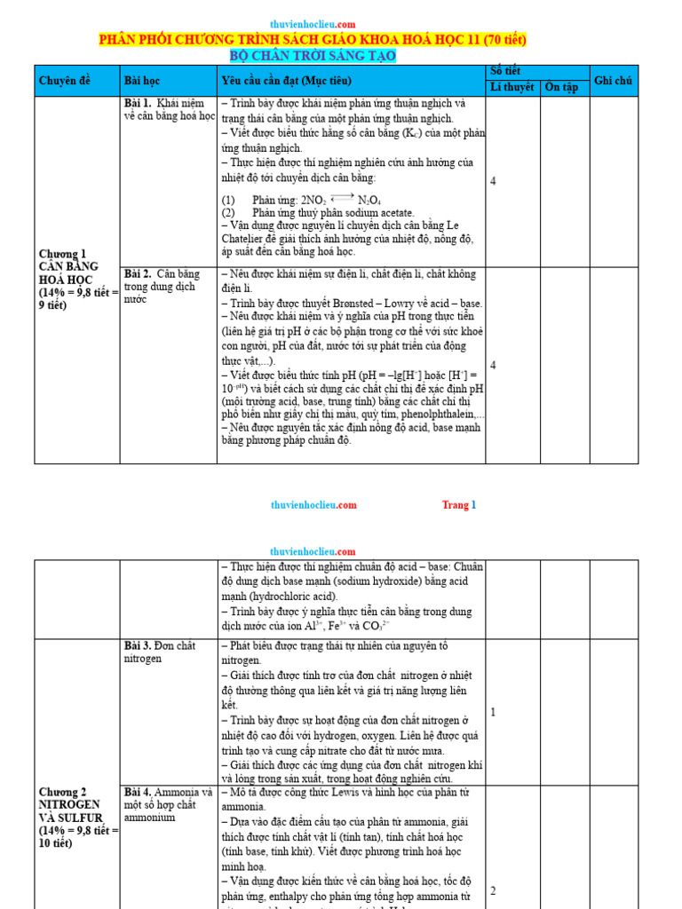 PPCT Hoa 11 CTST | PDF