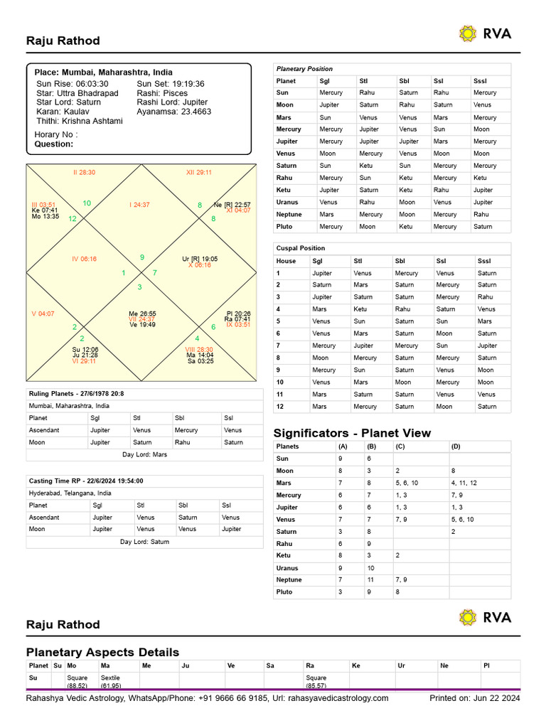 Vedic Astrology Report | PDF | Planets In Astrology | Bodies Of The ...