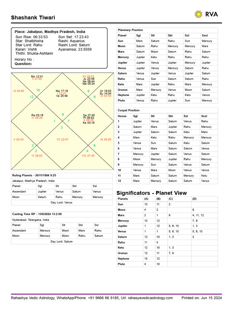 Shashank Tiwar - KP Astrology Software | PDF | Planets In Astrology ...