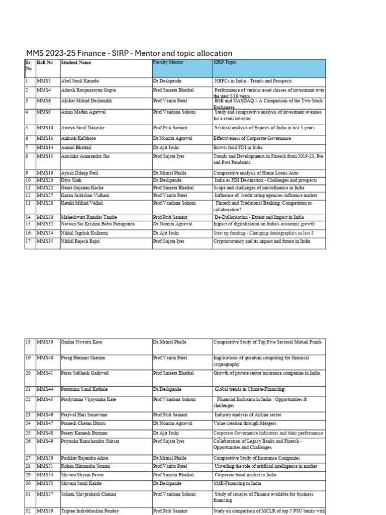 MMS 2023-25 SIRP Topic Allocation | PDF | Banks | Investing