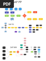 Lista de Fornecedores no SAP MKVZ | PDF | Informática | Ciência da ...
