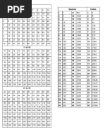 Squares and Cubes 1 To 50 | PDF