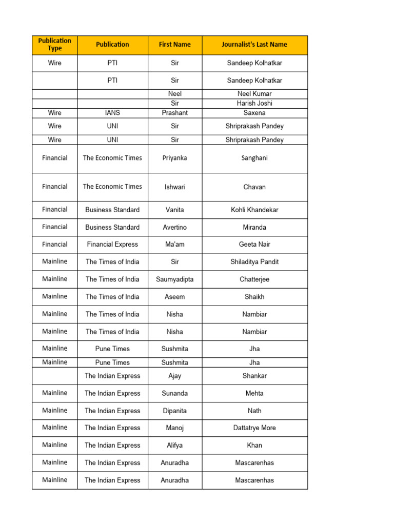 Pune Media List | PDF | Newspaper Publishing | Newspapers