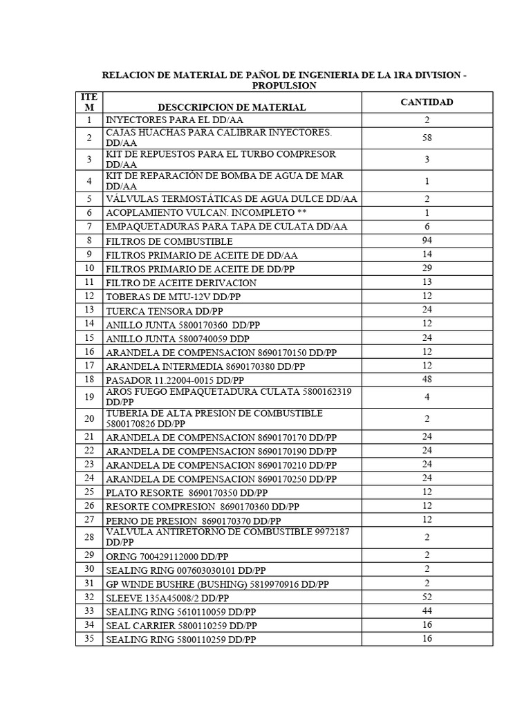 Relacion de Material de Pañol de Ingenieria de La 1ra Division | PDF ...